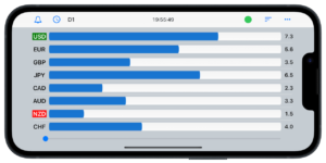 Currency Strength Meter - Live Strength Indicator App