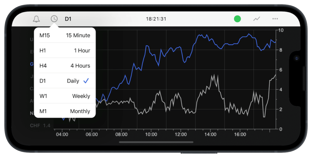 Currency Strength Meter - Live Strength Indicator App